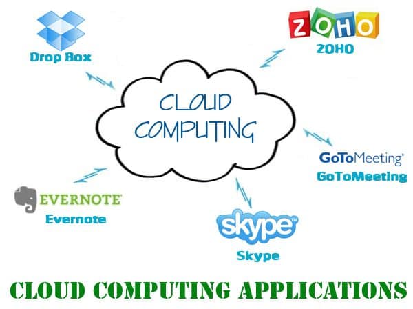 Top 5 Programs Used In The Cloud Of The Year 2012