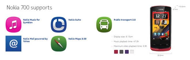 Nokia 700: Nokia's Smallest Phone -Review